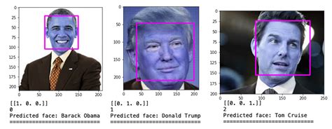 Implementing Face Recognition Using Deep Learning And Support Vector Machines