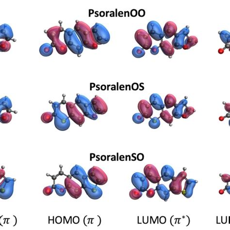 Canonical Kohn Sham Molecular Orbitals π N And π Of Formaldehyde