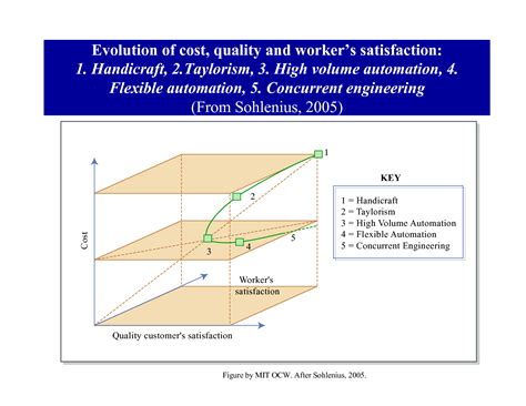Solution System Design And Analysis Based On Ad And Complexity Theories Lecture 15b Design Of
