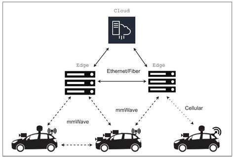 Machine Learning Enabled Cooperative Perception For Connected