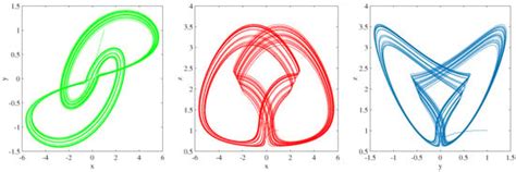 Axioms Special Issue Fractional Calculus And The Applied Analysis