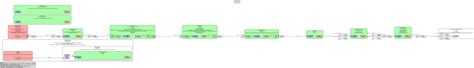 Input Output Video Lengths Mismatch DeepStream SDK NVIDIA Developer Forums