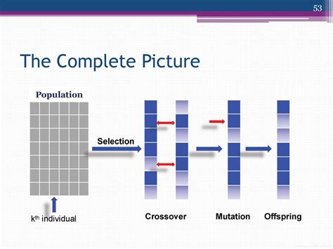 遗传算法详解及代码实现遗传算法代码 Csdn博客