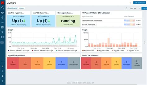 Zabbix Vs Prtg The Definitive Comparison