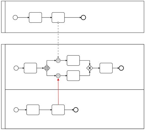 message intermediate catch event after event based gateway in same pool