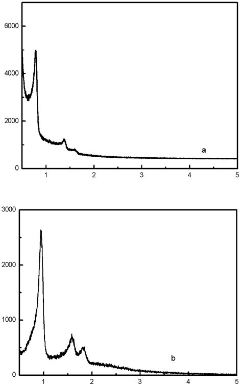 Supported Metallocene Catalyst And Preparation Method And Application Thereof Eureka Patsnap
