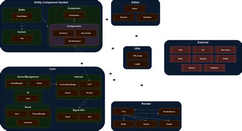 FrostEngine FrostEngineOpenGL