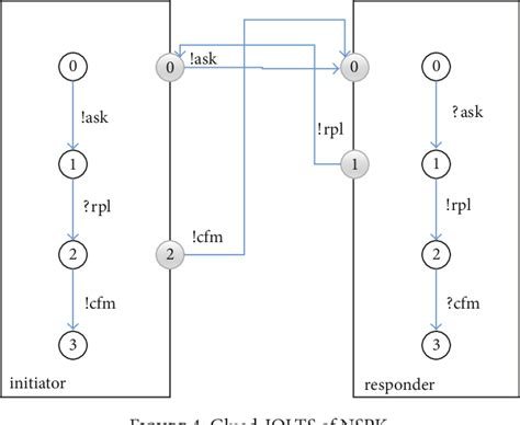 Figure 4 From An Automata Based Intrusion Detection Method For Internet