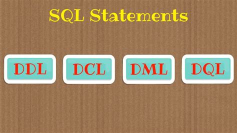 Sql Introduction Simply Coding