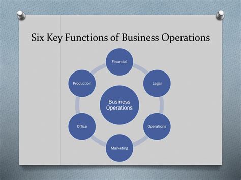 Ppt Key Functions Of Business Operations Powerpoint Presentation Free Download Id 3054403