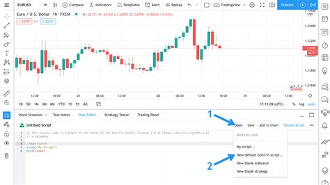 The New Built In Pine Indicator — Auto Fib Extension — Tradingview Blog