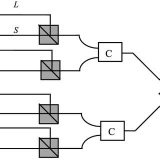Schematic Diagram Of The Single Photon Measurement Setup Download Scientific Diagram