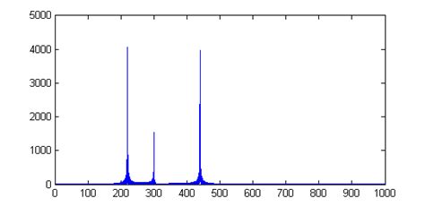 Matlab How To Transform Frequency Domain Into Time Domain Stack Overflow