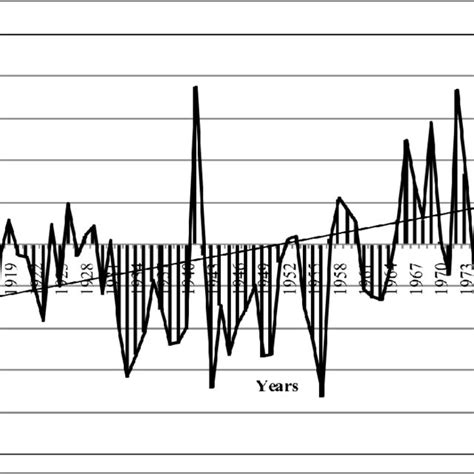 Maximum Temperature Anomaly Download Scientific Diagram