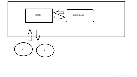 unity服务器开发01：c 连接mysql数据库 unity的c 程序如何和mysql建立动态链接库 csdn博客