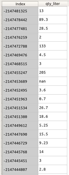 Python Pandas Dfgroupby Is Too Slow For Big Data Set Any