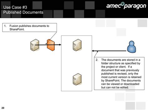 Ecm And Sharepoint Ppt