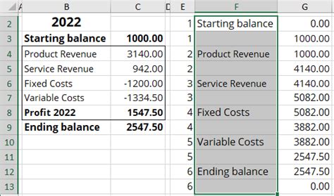 Cascade Chart Using Stepped Line Chart In Excel Microsoft Excel 365