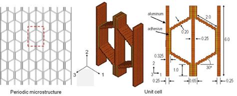 Periodic Microstructure Of Honeycomb Dimension In Mm Download