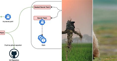 List Kubernetes Curated By Engineer Palsu Medium