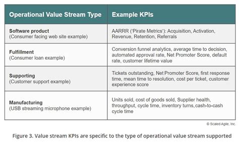 Aleksandr Kolomenskii On Linkedin Agile Scrum Scaledagileframework