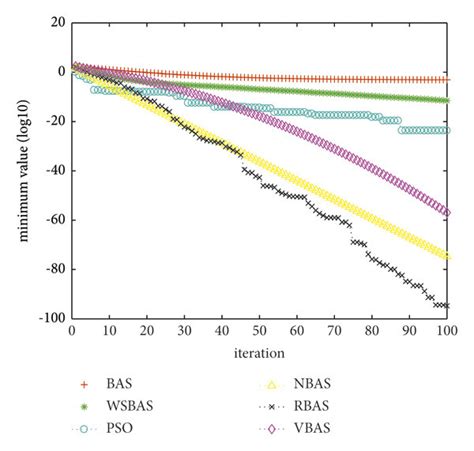 The Sphere Function Comparison Diagram Download Scientific Diagram