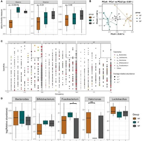 重磅 承葛生物创新的活菌组成分析方法发表在国际顶级期刊