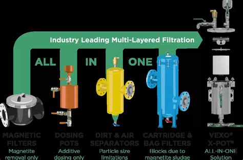 Side Stream Filtration A Key To Facilities Management