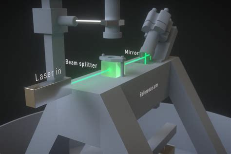 3d Science Animation How Does An Interferometer Work