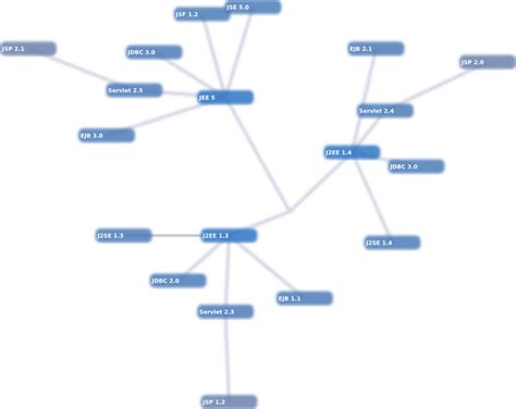 Jee Api Version Matrix