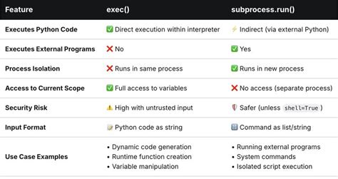 Rabbitmetrics On Linkedin Executing Python Code With Exec Vs