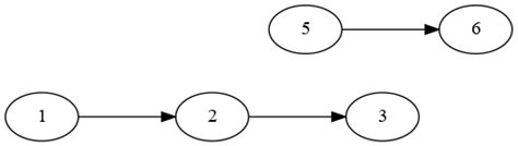 Build Hierarchy Based On Group By Column Pyspark Or Pandas Stack