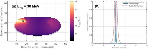 A Calculated Bremsstrahlung Emission Intensity Pattern On A Virtual