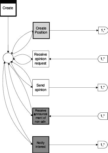 department proclet download scientific diagram