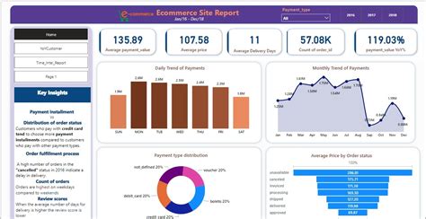 Ecommerce Dashaboard