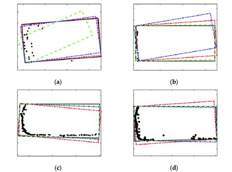 robustness comparison of the algorithm under different types of vehicle