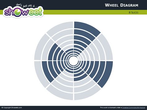 Wheel Diagrams For PowerPoint Showeet