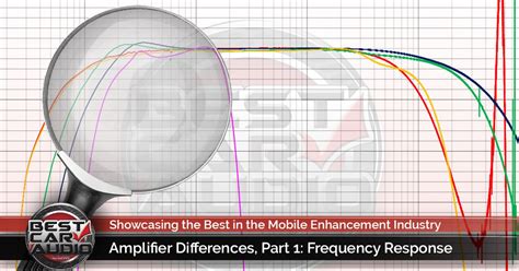 Amplifier Differences Part 1 Frequency Response