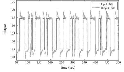 the input output data train data download scientific diagram