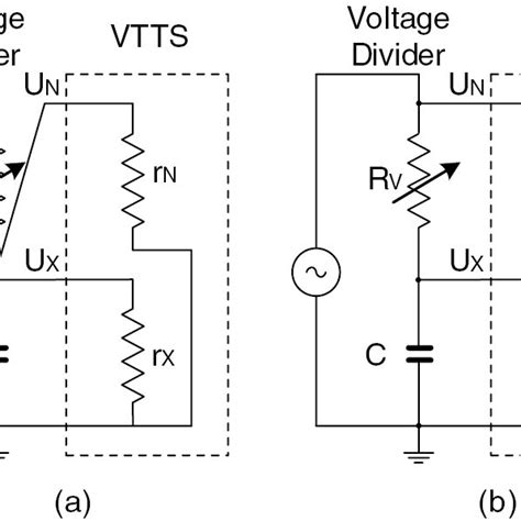 A Phase Error Offset Evaluation B Phase Error Evaluation At Download Scientific Diagram