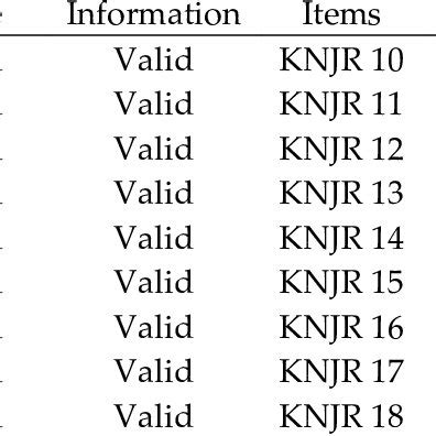 Performance Validity Test Result Download Scientific Diagram