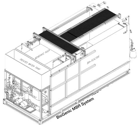 Biogenic MBR System Teknik Datasaab