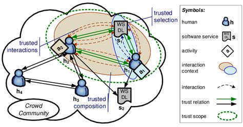 mixed service oriented crowdsourcing color online download