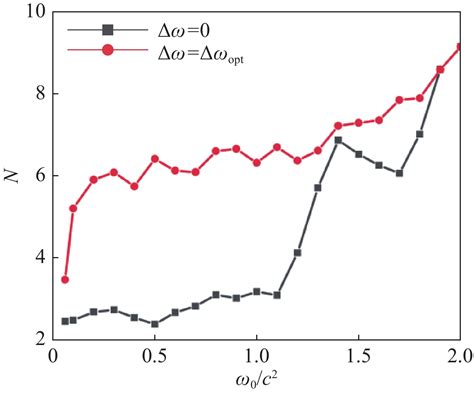 非线性啁啾频率对势阱产生正负电子对的增强