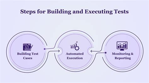 Basic Steps For UI Performance Testing Qodex Ai