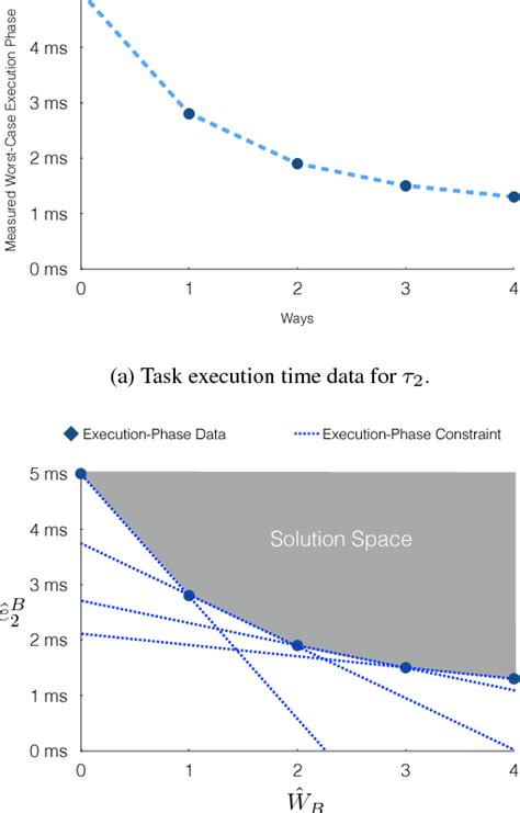 Figure 1 From Reconciling The Tension Between Hardware Isolation And