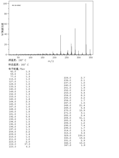 Nifedipine 21829 25 4 Ir Spectrum
