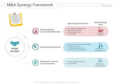 m and a synergy framework merger and takeovers ppt powerpoint
