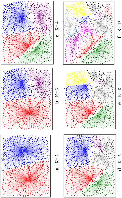 K Means Algorithms K Means • Tidyclust