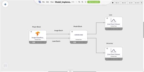 Github Yonohub Model Implementation And Training The Repository Contains The Materials